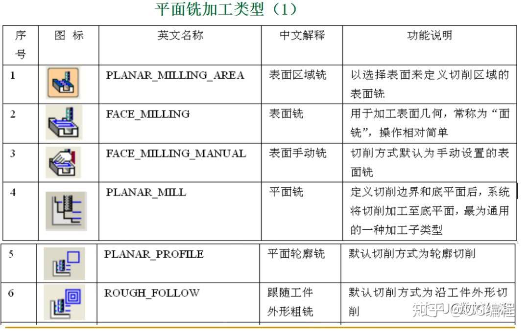 UG CAM编程运用图文教程-模具加工，百分百干货! - 知乎