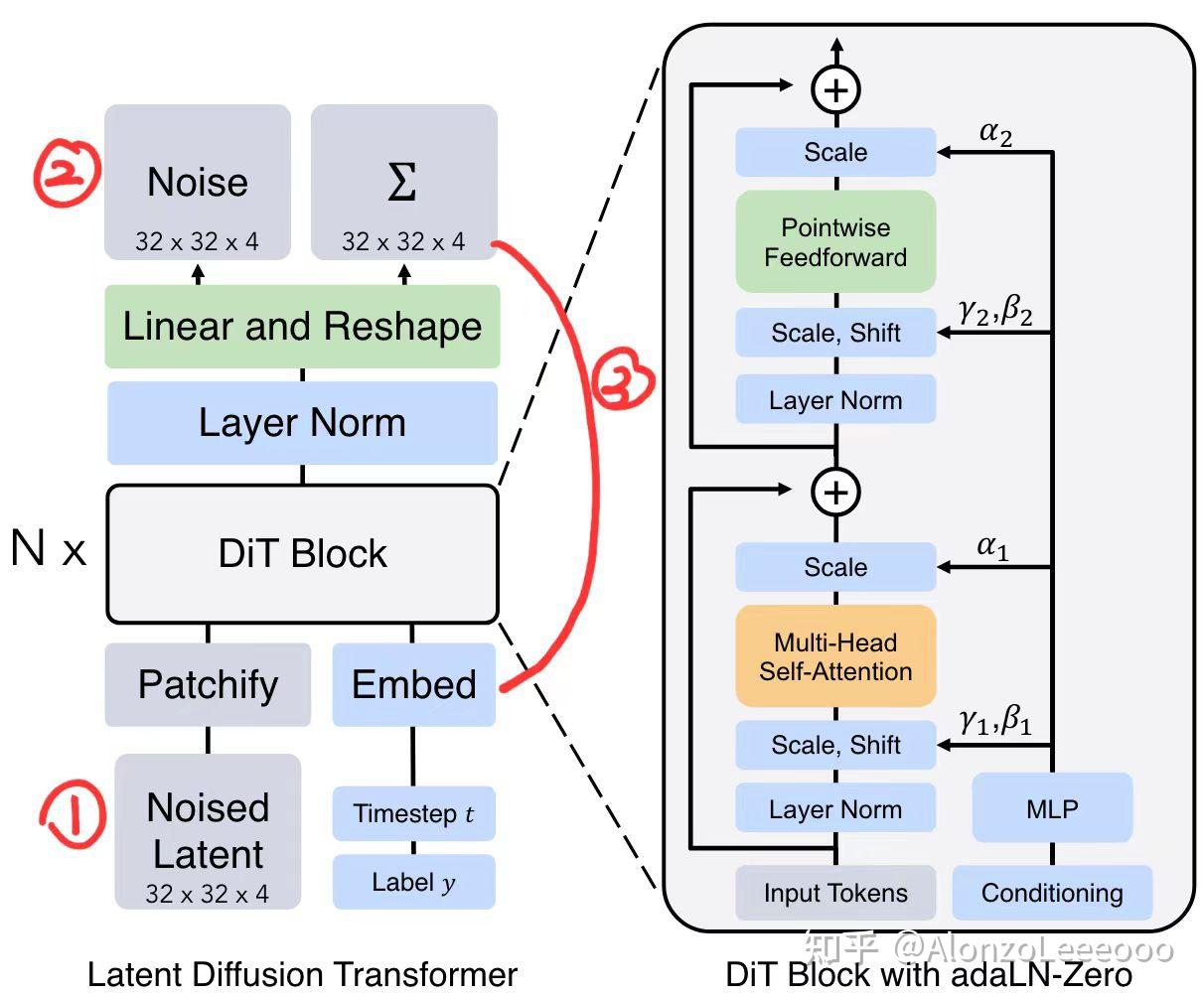Diffusion Transformer Family：关于Sora和Stable Diffusion 3你需要知道的一切 - 知乎