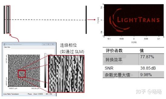 生成LightTrans光标的衍射扩散器的设计 - 知乎