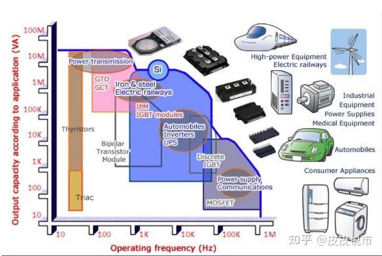 新洁能——MOSFET 技术领先，迎 IGBT、SiC/GaN 国产之机 - 知乎