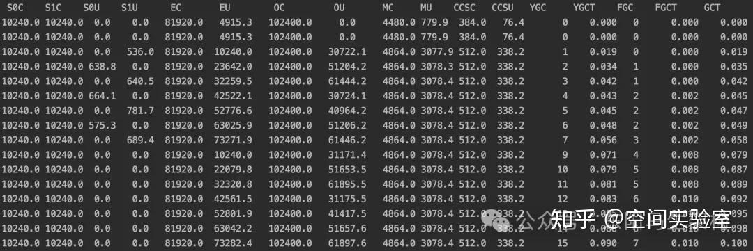 JVM实战—如何分析jstat统计来定位GC - 知乎