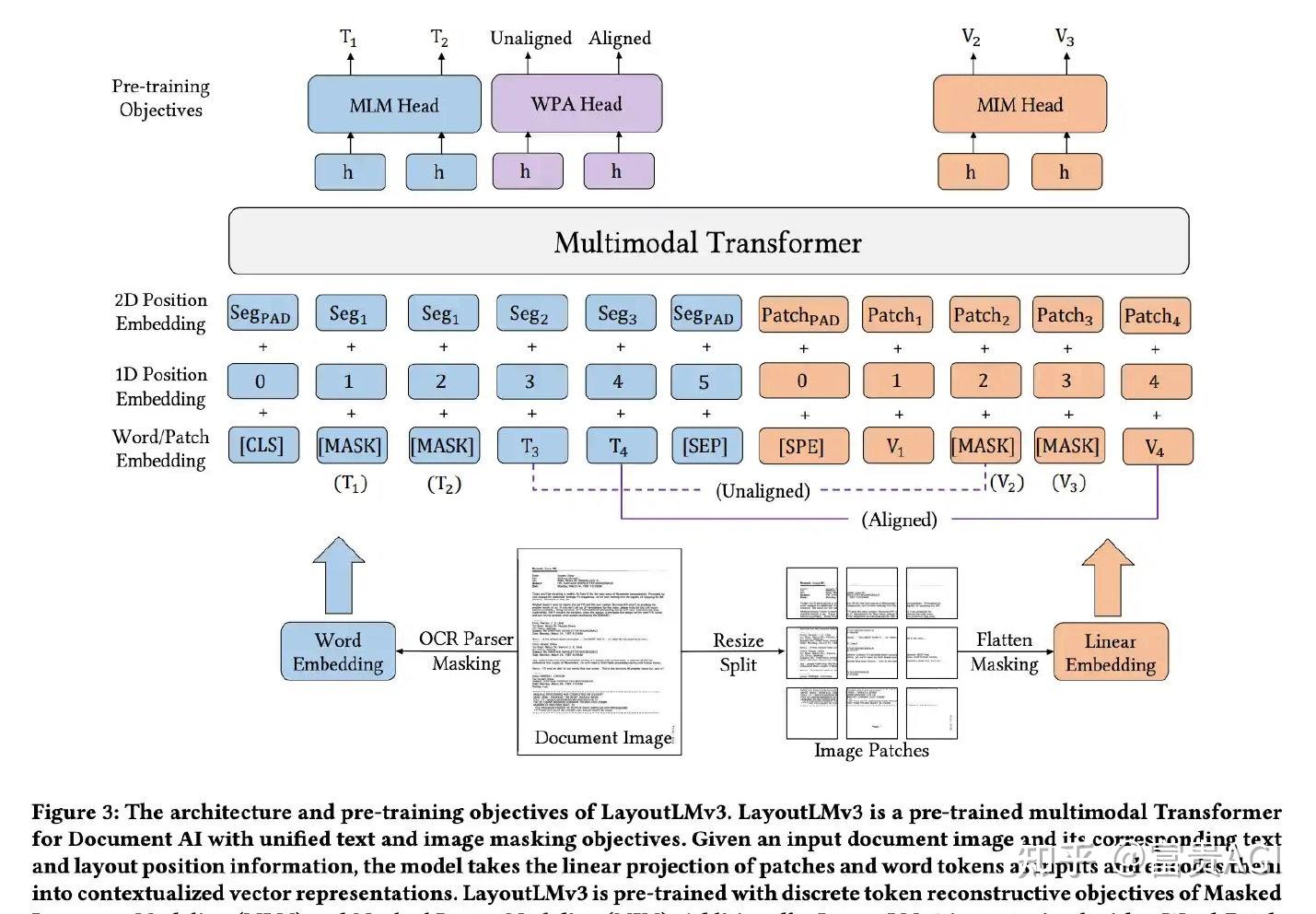 揭秘Marker：一款基于AI的PDF转Markdown神器内部逻辑，详析六步布局检测与智能转化技术，助你轻松实现高质量文档格式转换！ - 知乎