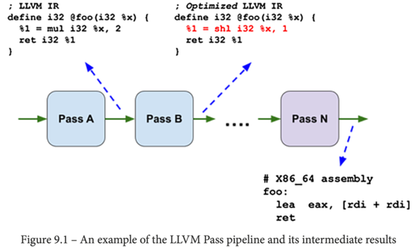 需求驱动编译简介 - 知乎