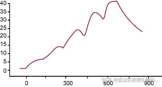表面等离子共振 (SPR) 实验技术 - 知乎