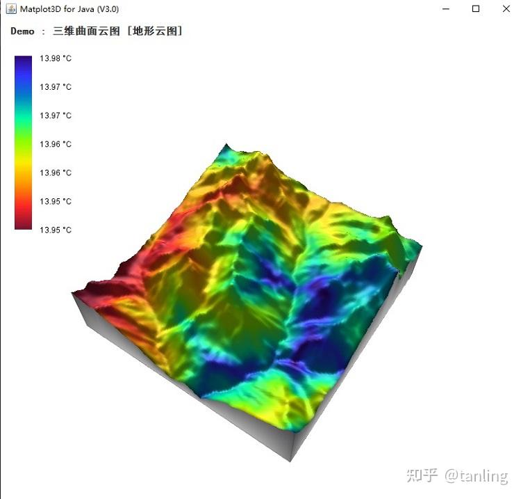 Java三维可视化组件:matplot3d For Java V30 一个纯java开发的科学数据可视化组件包 Java平台的matplotlib(含示例代码) 知乎