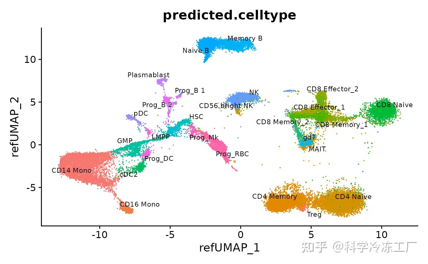 单细胞分析：多模态 reference mapping (2) - 知乎