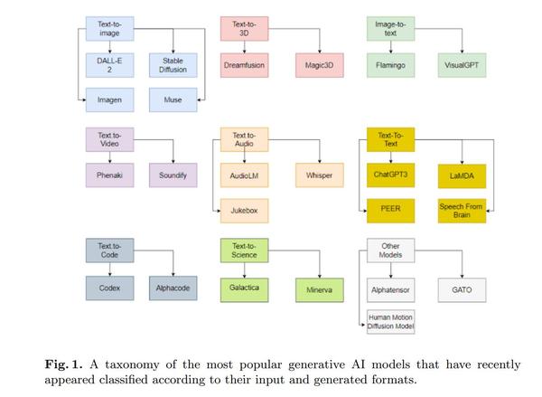 【论文速递230208】ChatGPT方向优质的论文及其代码 - 知乎