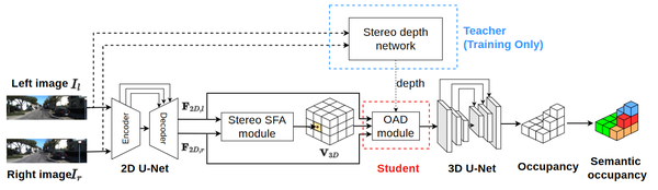 Occupancy Network 系列论文汇总 - 知乎