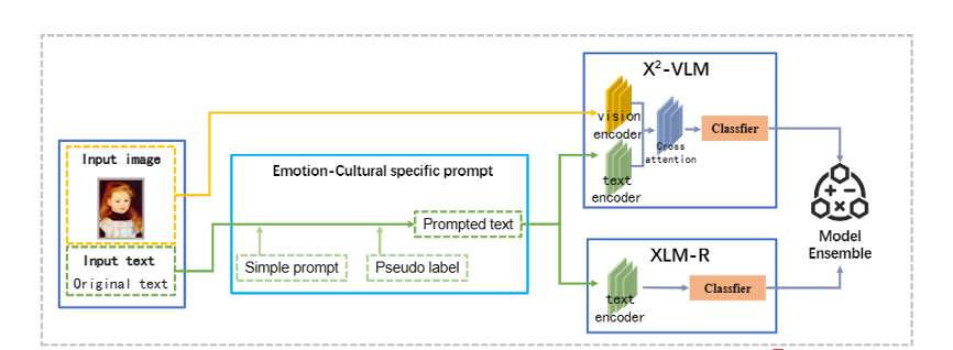 CSL研究员在ICCV 2023挑战赛斩获两项冠军 - 知乎