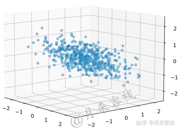 主成分分析算法原理与实现 - 知乎
