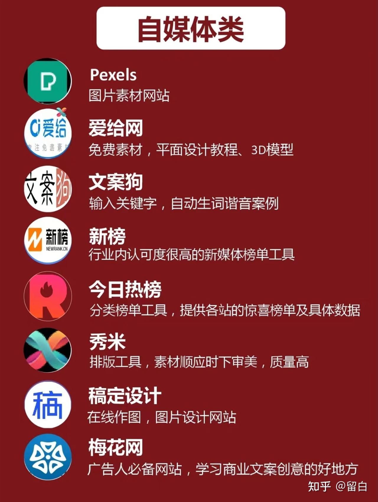 64个高质量的自学网站｜每一个都值得收藏 知乎 