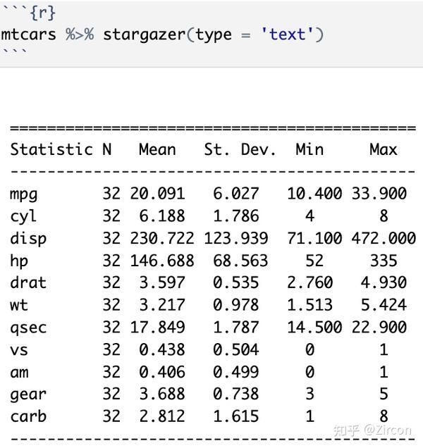 在R中用stargazer输出数据和回归模型到体面规范的三线表 - 知乎