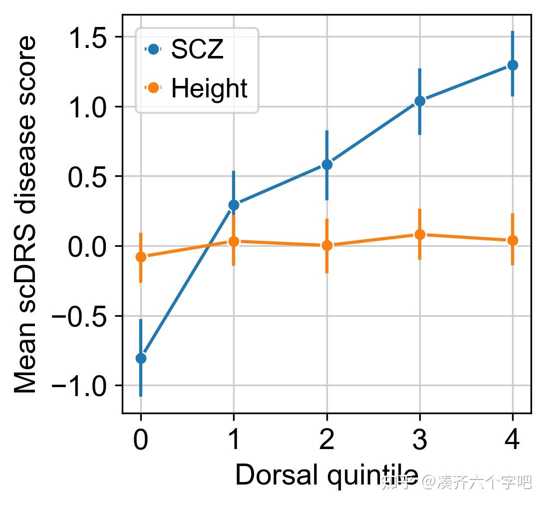 sc-DRS: 连接疾病GWAS与单细胞数据的分析方式 - 知乎