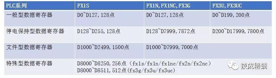 三菱PLC的6大软元件知识盘点 - 知乎