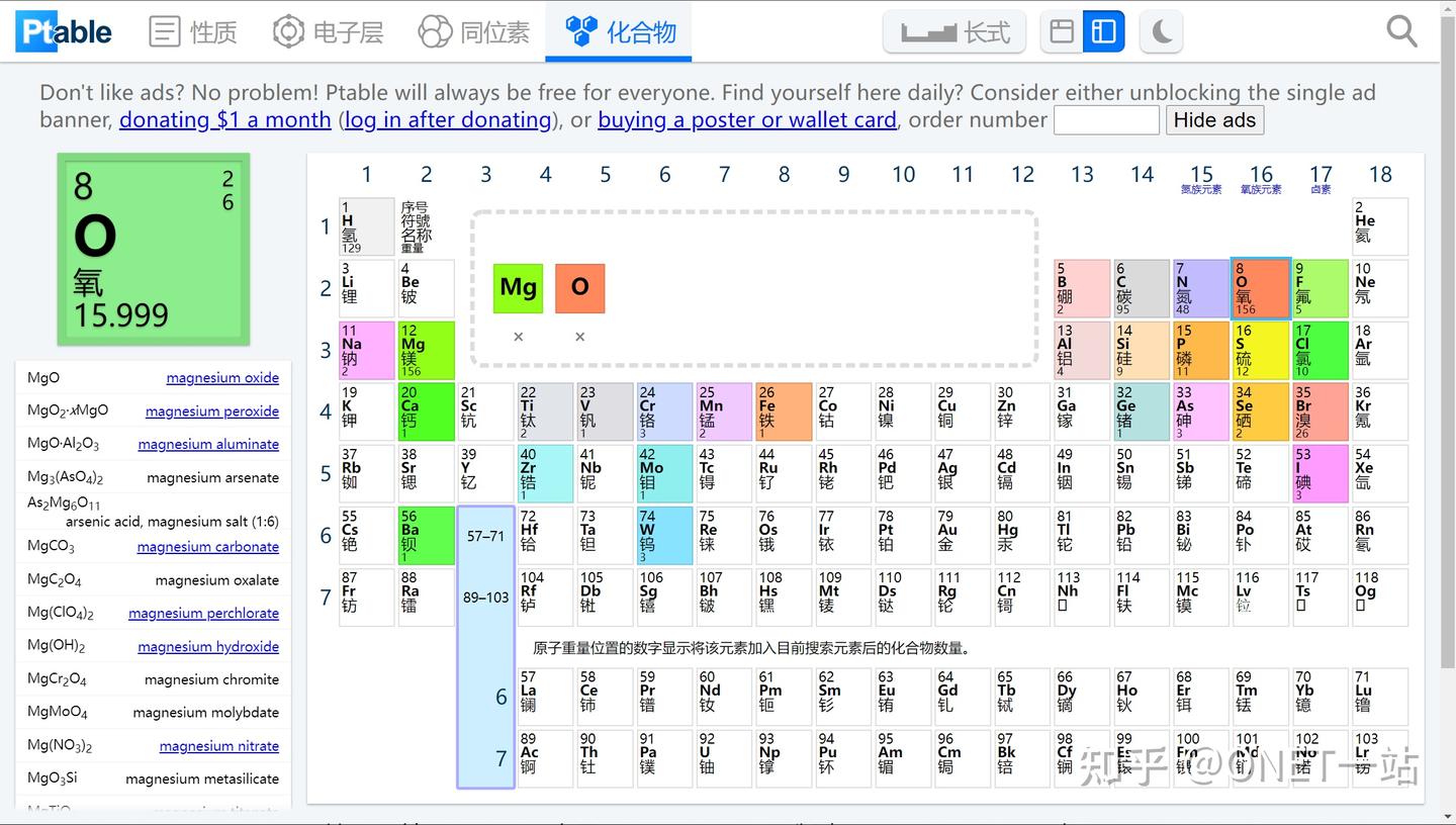 【023】Ptable–元素周期表也能炫酷实用 - 知乎