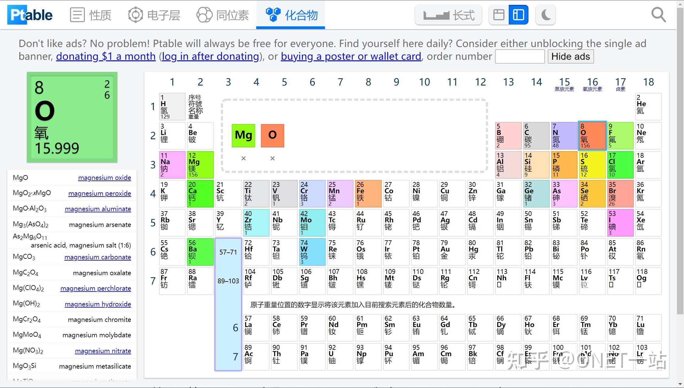 【023】Ptable–元素周期表也能炫酷实用 - 知乎