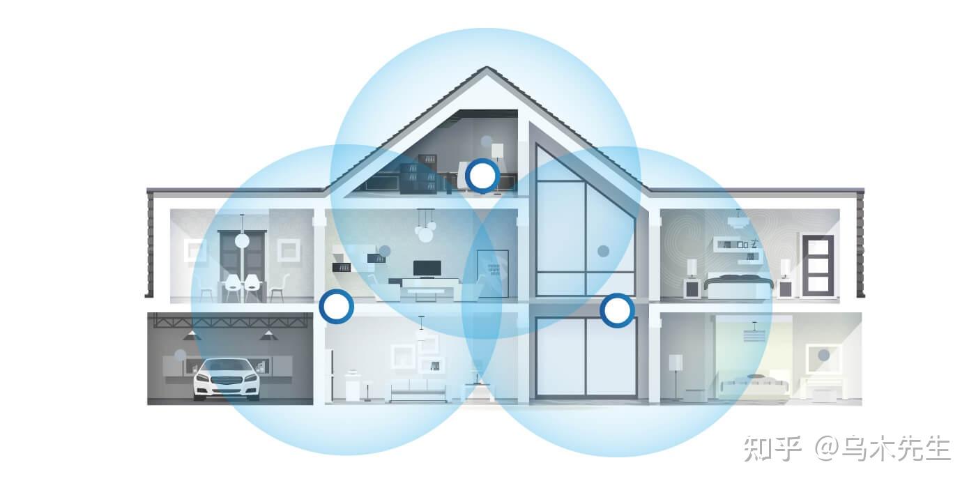 mesh技术，无线mesh技术，网状网络 - 知乎