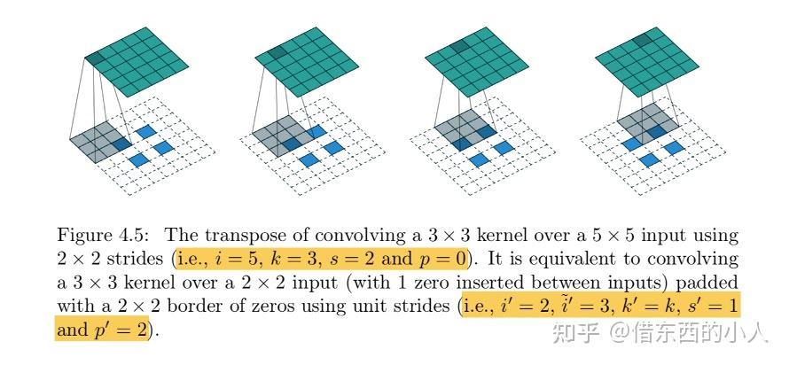 卷积操作总结（二）—— 转置卷积（transposed convolution） - 知乎
