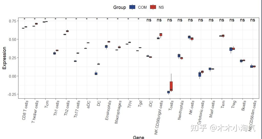 使用ssGSEA进行单样本免疫浸润分析 - 知乎