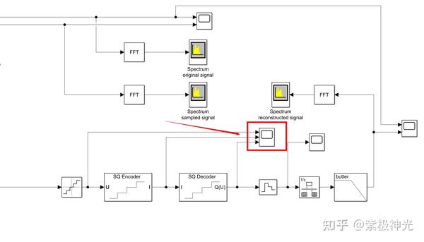 【模拟信号采样和重构的 Simulink 模型】通过不同采样间隔的信号采样来分析时间和频率图、分析量化电平对模数转换的影响研究(matlab代码andsimulink实现) 知乎