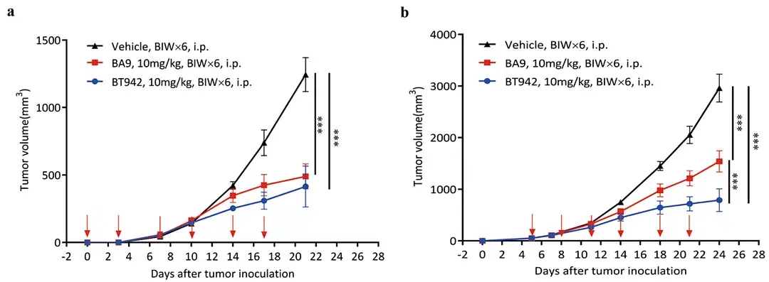 IL2RA，免疫治疗领域的潜力股 - 知乎