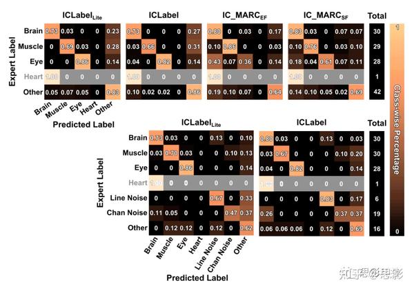 ICLabel：自动脑电图独立成分分类器 - 知乎
