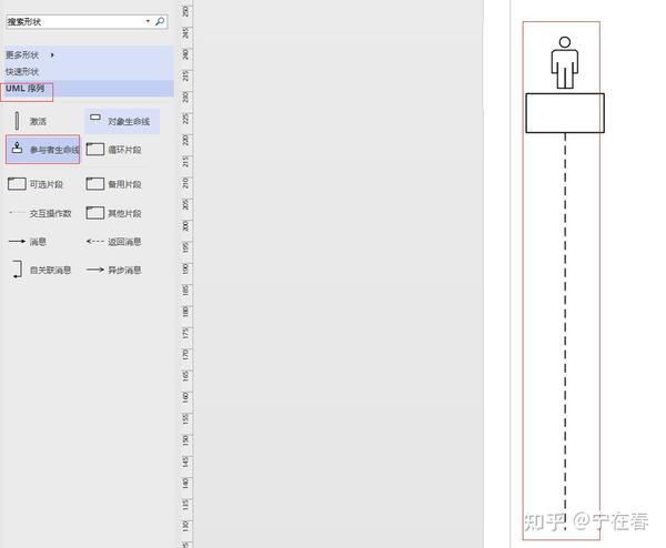 UML图 | 时序图（顺序、序列）绘制 - 知乎