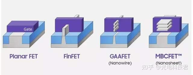 华为Mate 70发售了，再聊制程工艺：5nm实际是16nm，3nm实际是14nm - 知乎