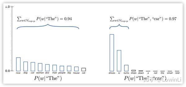 Transformers仓库做语言生成的解码方法介绍 - 知乎