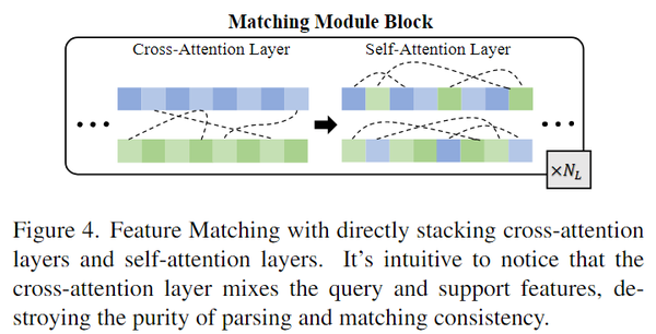 【2023CVPR】Hierarchical Dense Correlation Distillation for Few-Shot Segmentation - 知乎
