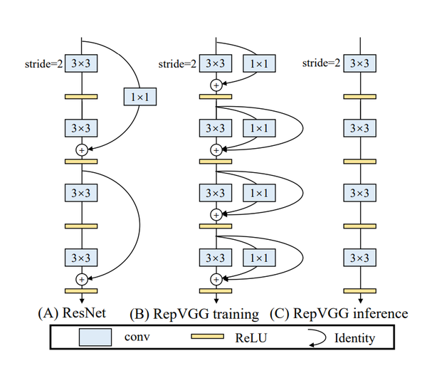 YOLO系列梳理（九）初尝新鲜出炉的YOLOv6 - 知乎