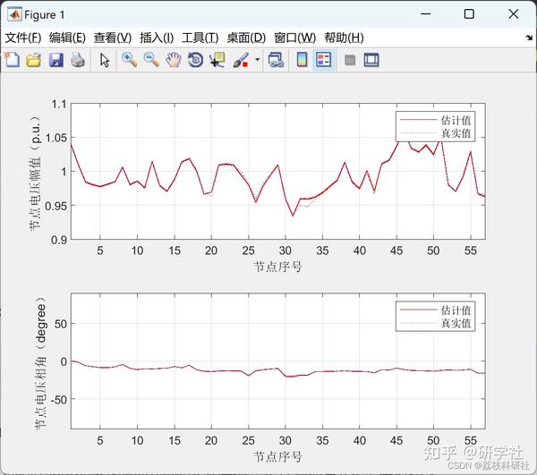 【WLSM、FDM状态估计】电力系统状态估计研究（Matlab代码实现） - 知乎
