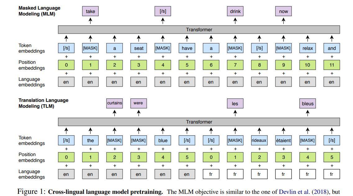 【论文速递221205】语言建模方向优质的论文及其代码 - 知乎