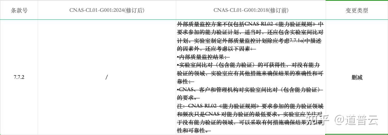 最新版CNAS认可准则应用要求7月1日正式实施，管理体系如何升级？（附差异对比解读） - 知乎