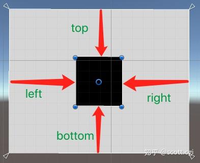 Unity3D RectTransform使用详解：布局、属性、方法 - 知乎