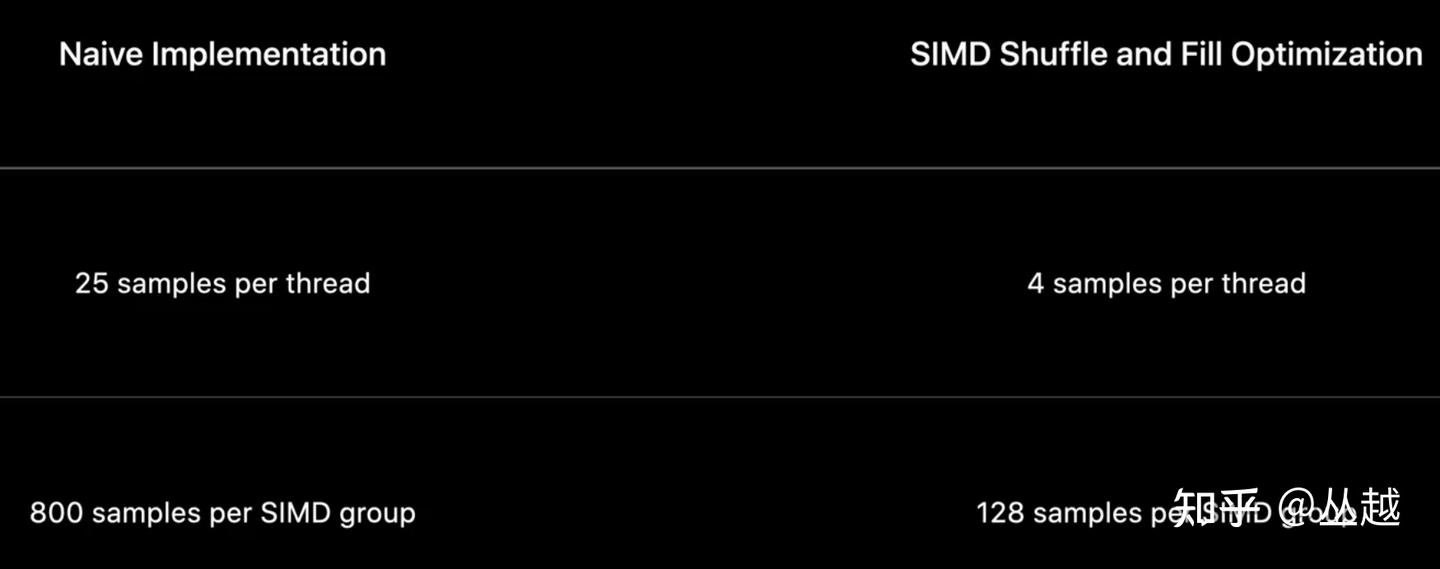 游戏引擎随笔 0x27：现代图形 API 的最新进展（2022年2月） - 知乎