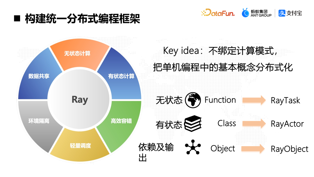 Ray 发展现状及趋势 - 知乎