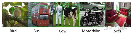 Exploring Bottom-up and Top-down Cues with Attentive Learning for Webly Supervised Object ...