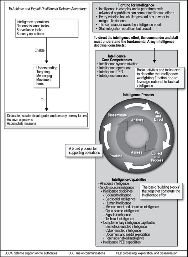 ADP 2-0 情报 P1全书简介 - 知乎