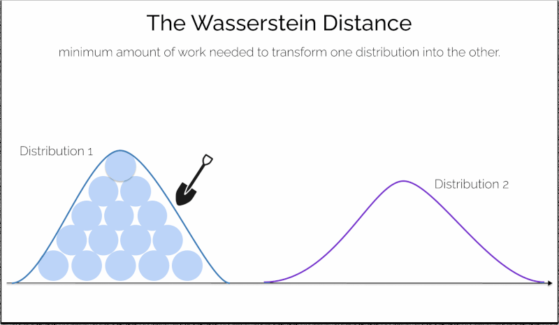 什么是最优传输（Optimal Transport）和 Wasserstein 距离（推土机距离/地球移动距离）？ - 知乎
