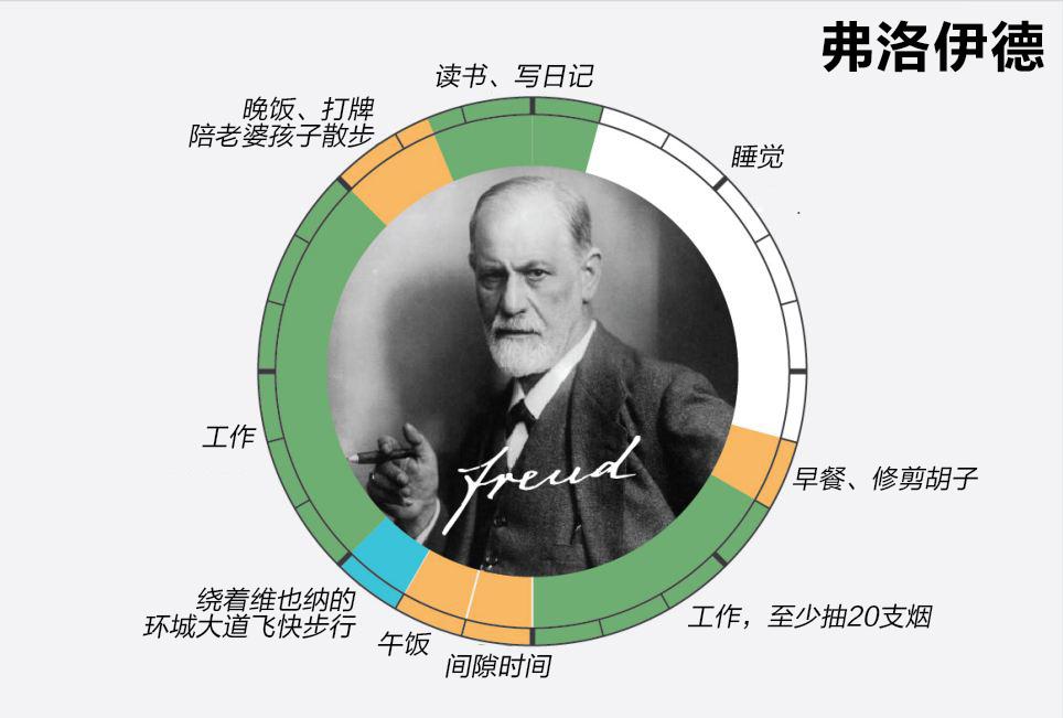 弗洛伊德《精神分析引论》 知乎