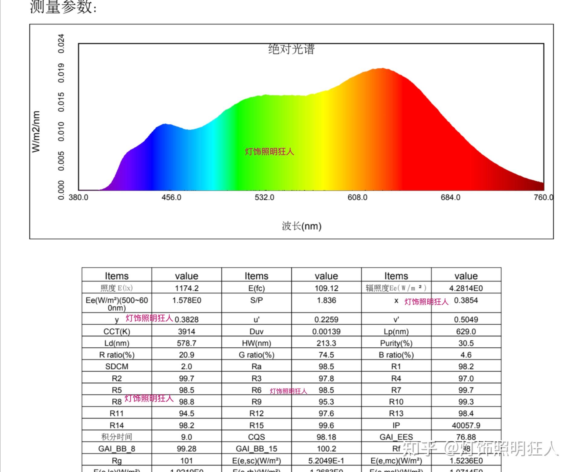 超薄吸顶灯怎么选？横评lipro、yeelight、柏曼、霍尼韦尔、小燕导光板吸顶灯 - 知乎