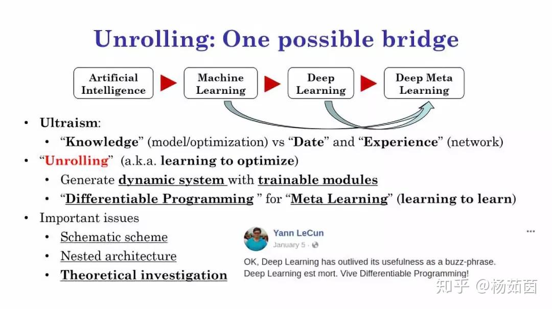 Deep Unrolling：深度网络与传统模型之间的桥梁 - 知乎