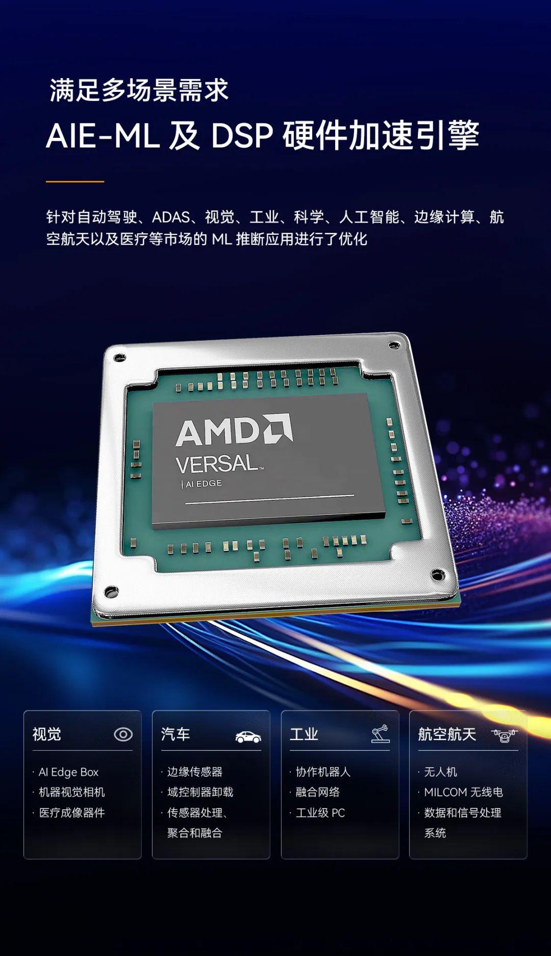 ALINX 发布 AMD 首款 Versal AI Edge 自适应计算加速平台 SOM 及配套开发板 自动加速ADAS 机器人 无人机 医疗成像 - 知乎