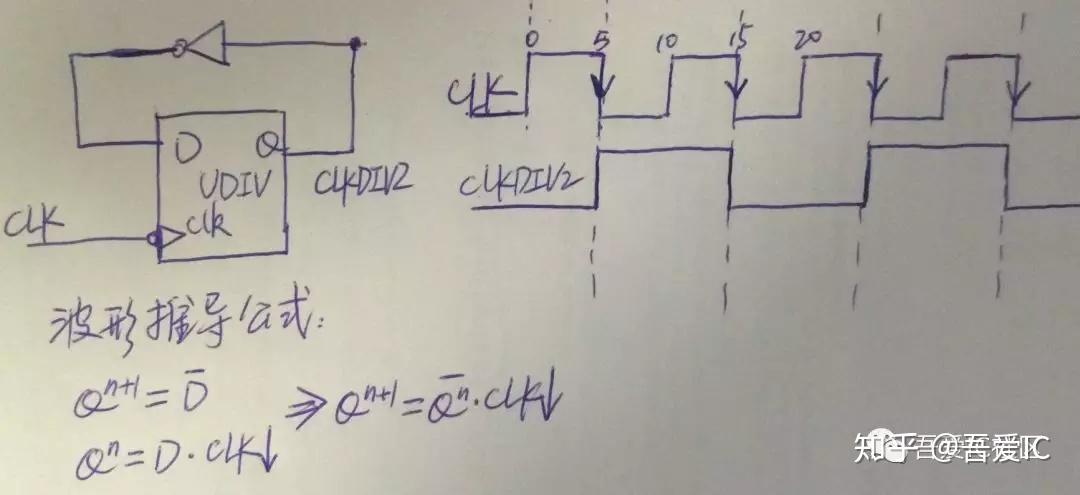 深度解析create_generated_clock - 知乎