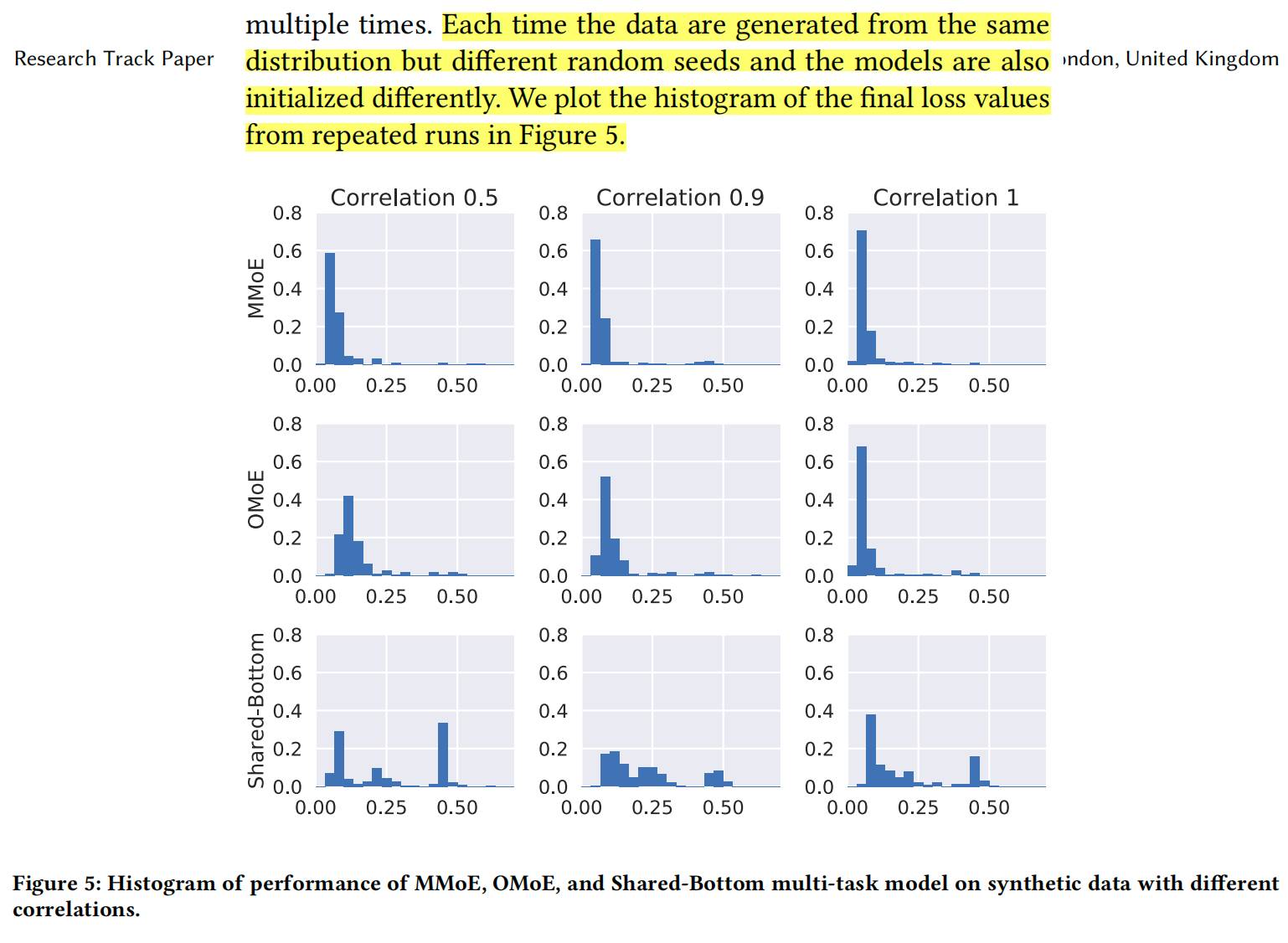 (论文泛读) 多任务学习MTL：Shared-Bottom、MMoE、ESMM、CGC/PLE - 知乎