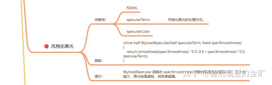Stylized PBS 介绍 - 知乎