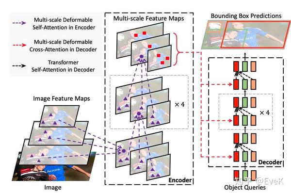 速读DETR3D - 知乎