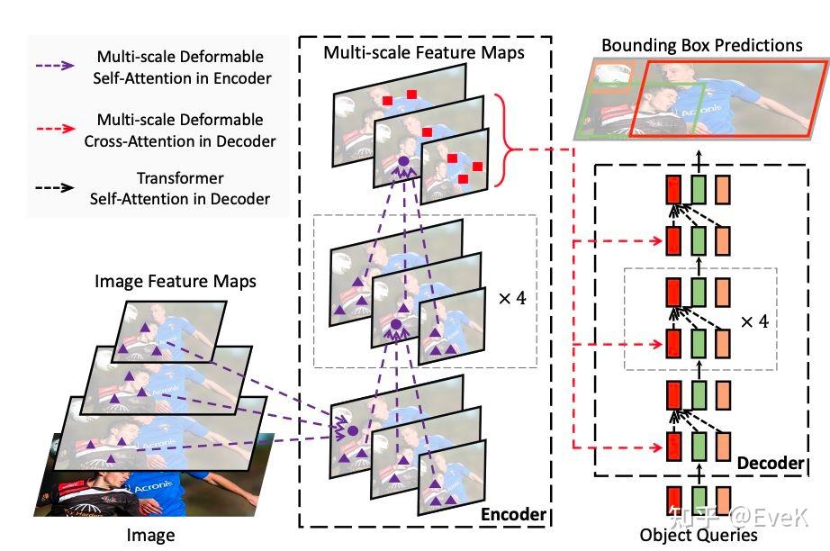 速读DETR3D - 知乎