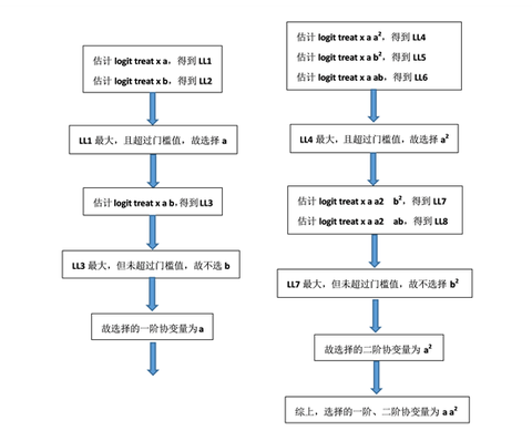 【计量地图】倾向得分匹配法（PSM）理论、操作与案例 - 知乎